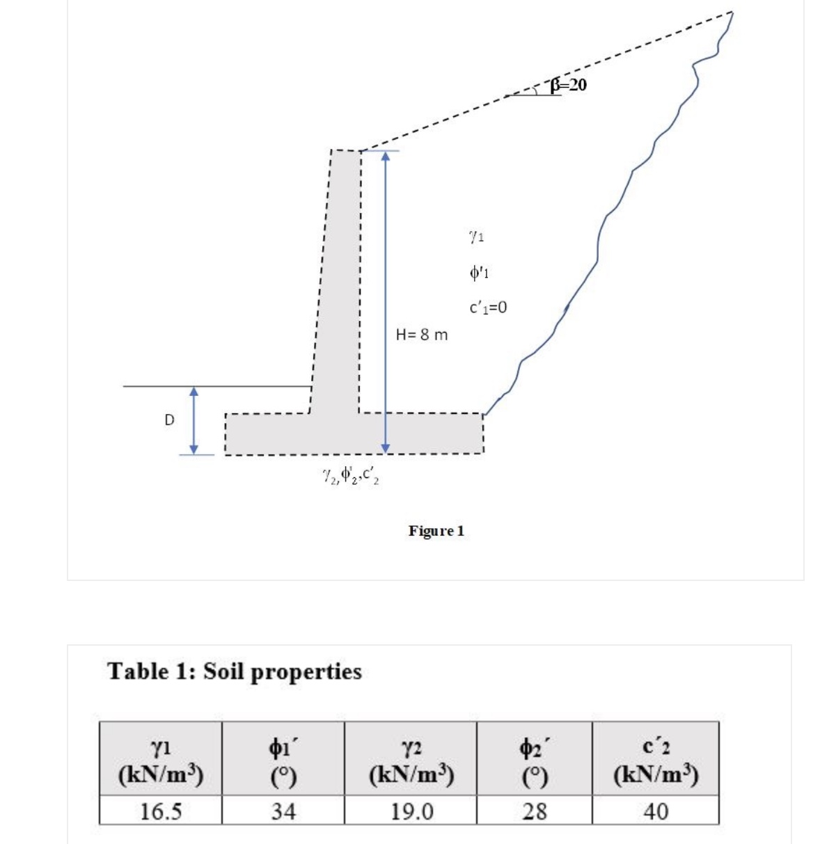Solved Q1. ﻿Design the dimensions of the retaining wall | Chegg.com