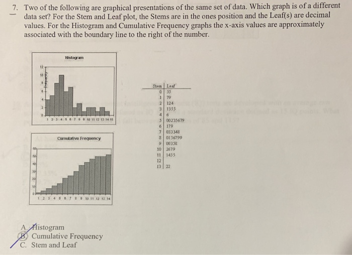 Solved 7. Two of the following are graphical presentations | Chegg.com