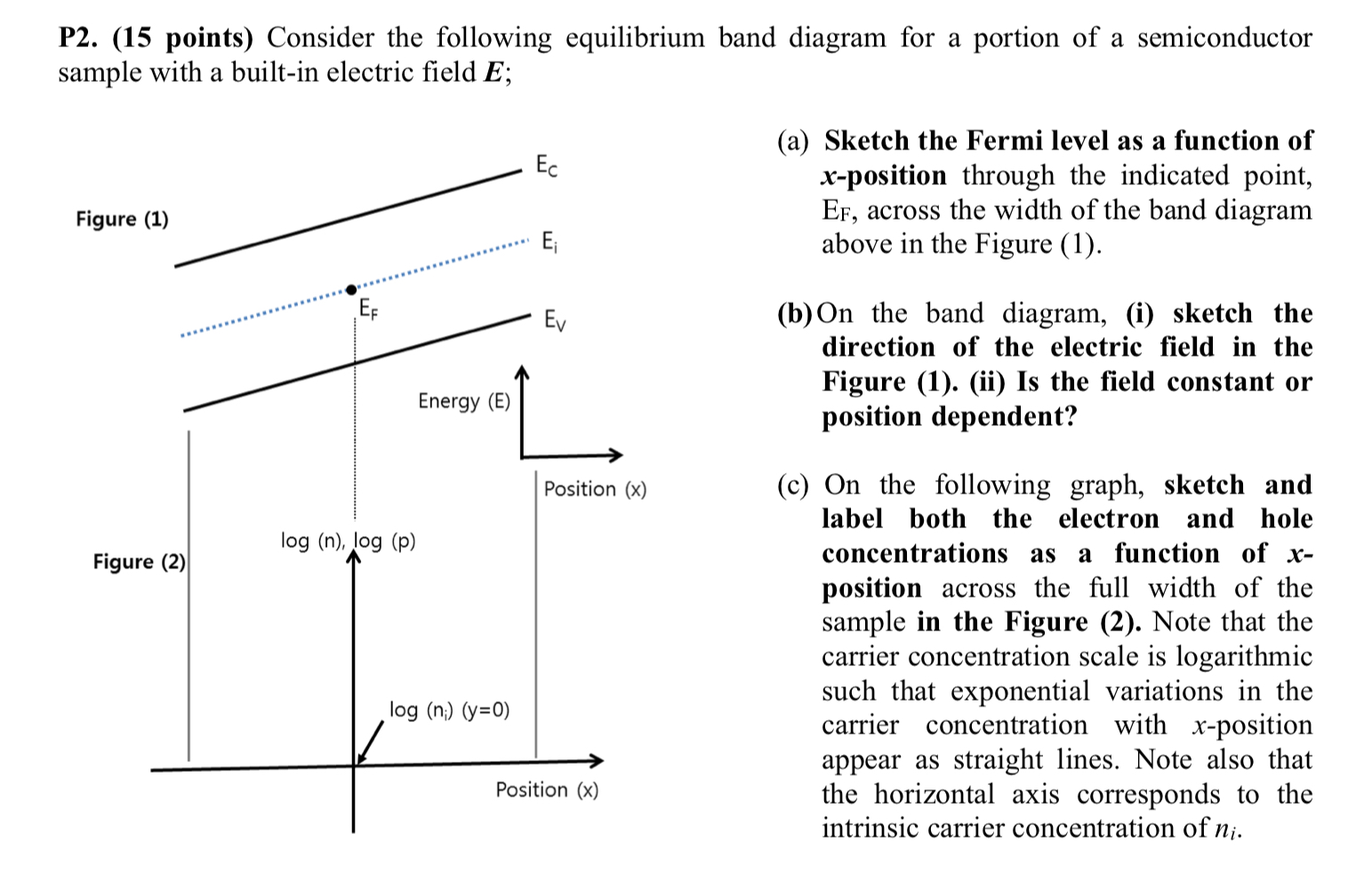 Solved P2. (15 points) Consider the following equilibrium | Chegg.com