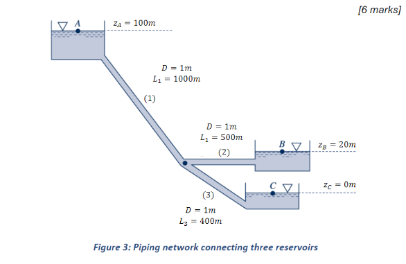 Solved Figure 3shows a piping network connecting | Chegg.com