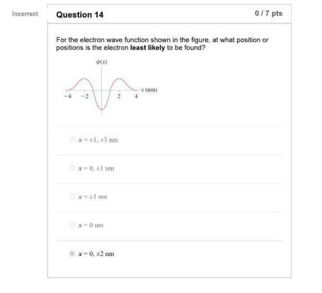 Solved Question 14 For The Electron Wave Function Shown In