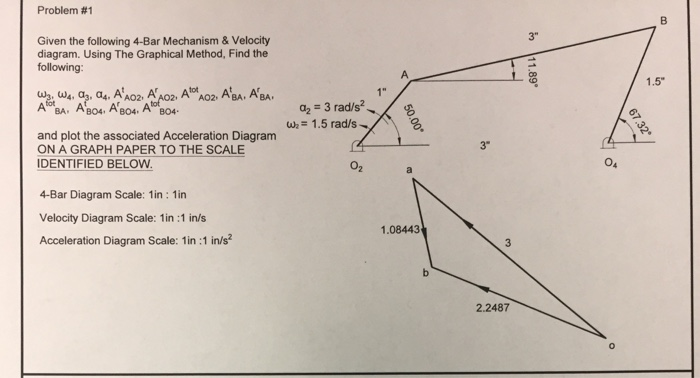 Solved Problem #1 3" Given the following 4-Bar Mechanism | Chegg.com