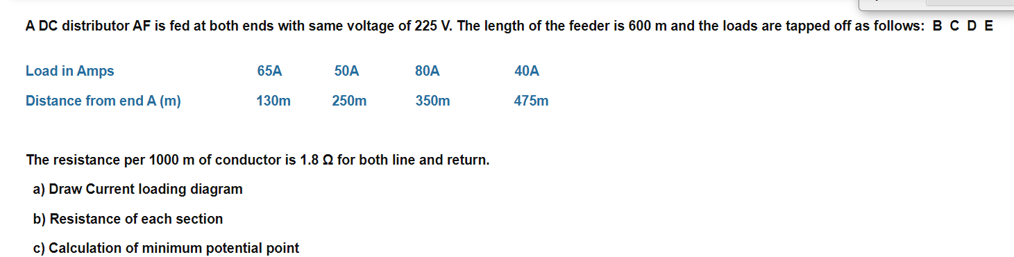 Solved A DC distributor AF is fed at both ends with same | Chegg.com