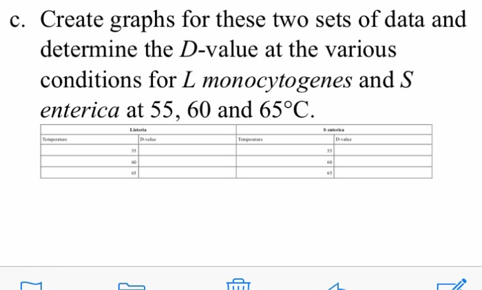 Solved You now perform experiments to determine D-values for | Chegg.com