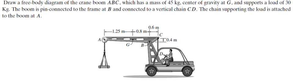 Solved Draw a free-body diagram of the crane boom ABC, which | Chegg.com