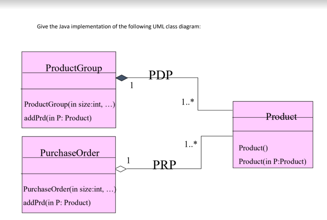 Solved Give the Java implementation of the following UML | Chegg.com