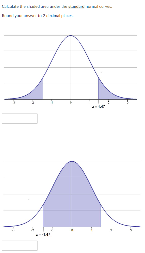 Solved Calculate the shaded area under the standard normal | Chegg.com