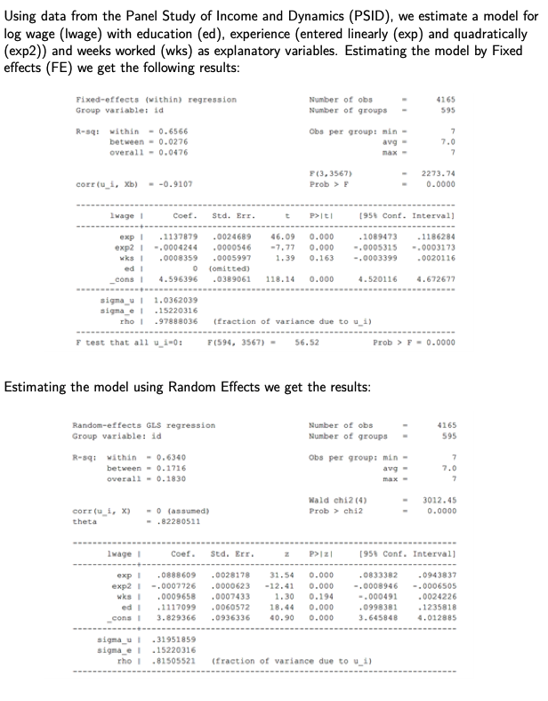 Using data from the Panel Study of Income and | Chegg.com