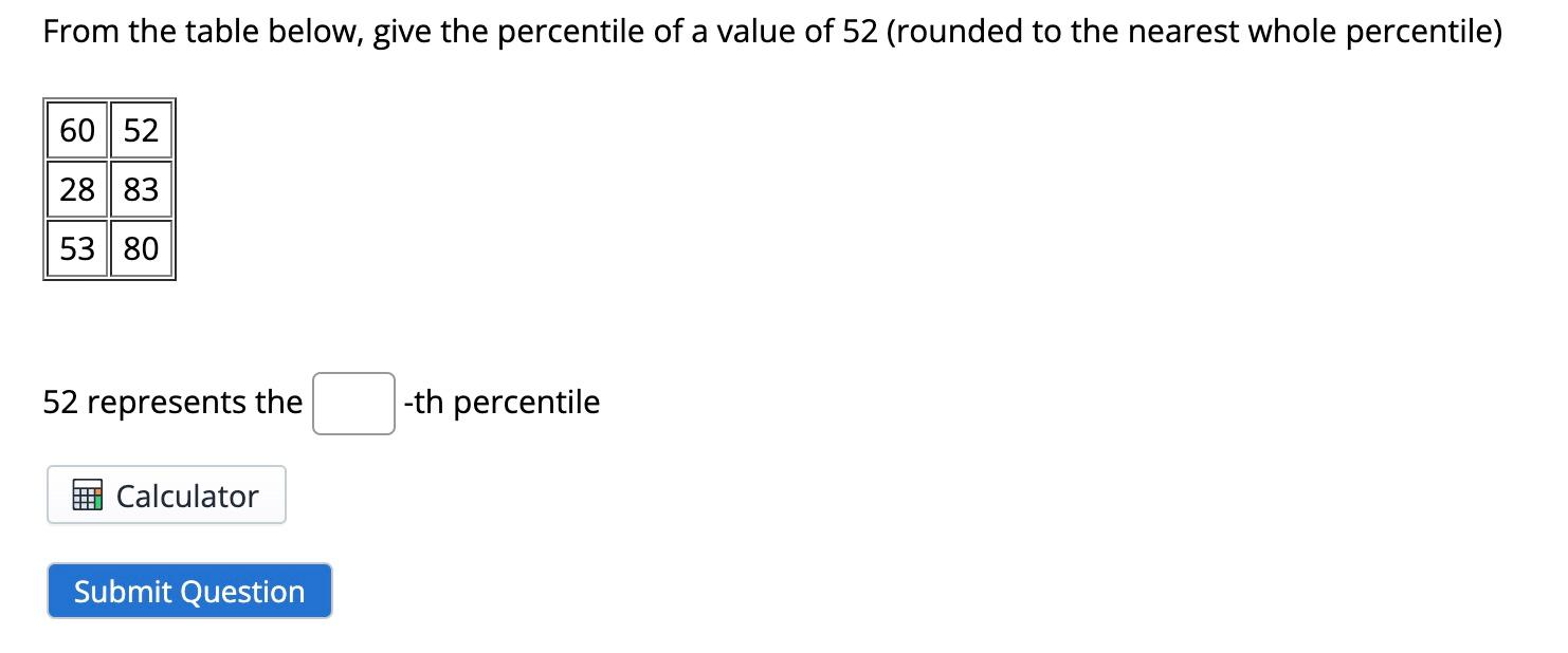 Solved From the table below, give the percentile of a value | Chegg.com