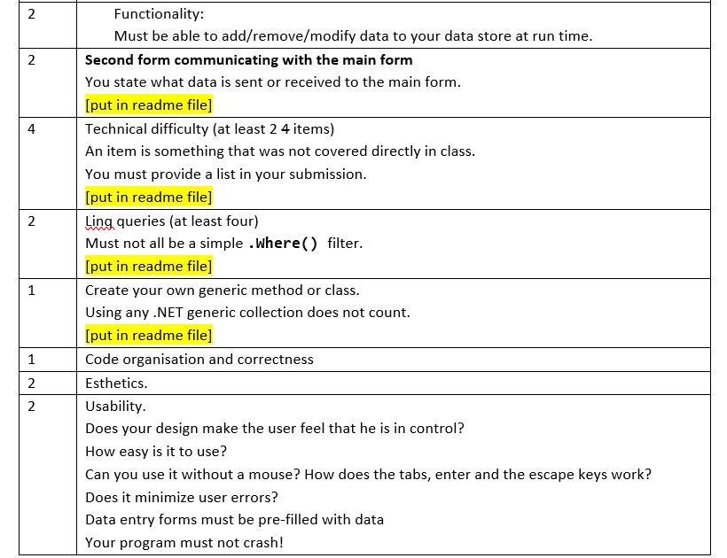 Programming II : C# Maximum points for this work is | Chegg.com