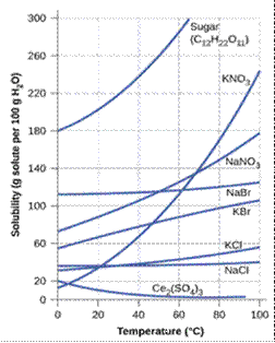 Solved Reference this image and identify whether the | Chegg.com