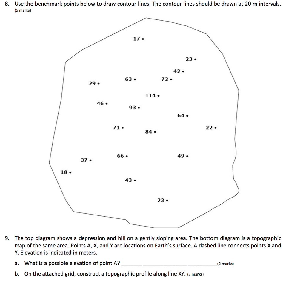 Solved Use the benchmark points below to draw contour lines. | Chegg.com