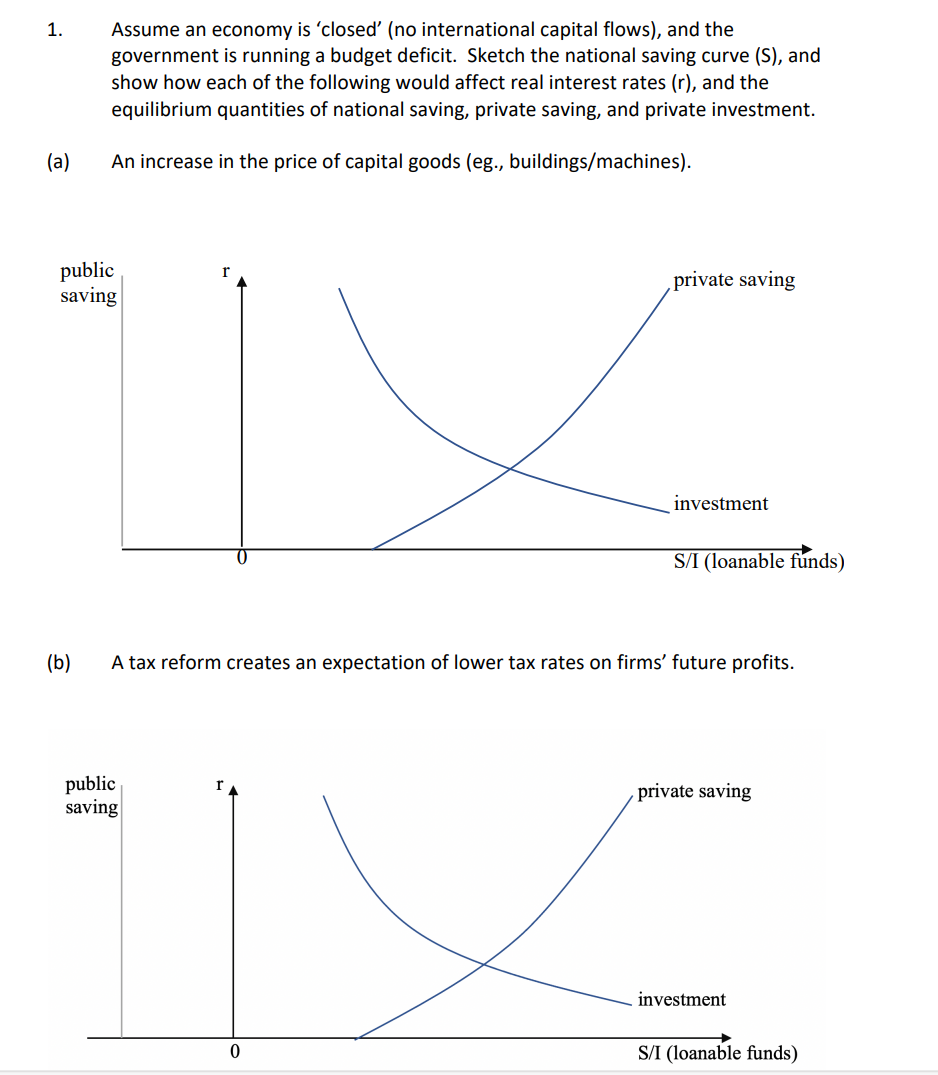 Solved 1. Assume an economy is 'closed' (no international | Chegg.com