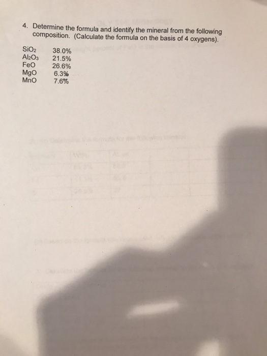 Solved 4. Determine the formula and identify the mineral | Chegg.com