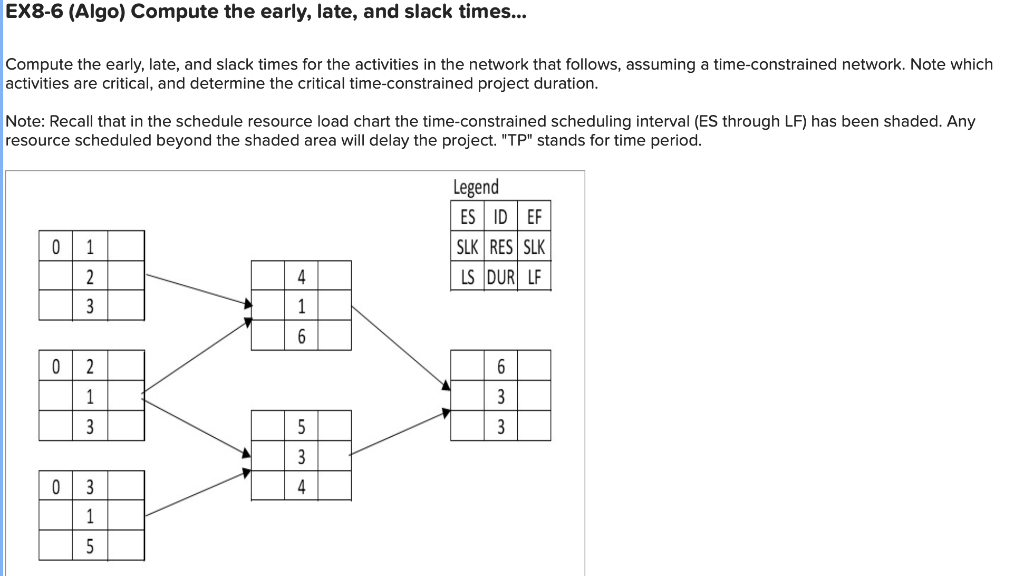 Solved EX8-6 (Algo) Compute the early, late, and slack | Chegg.com