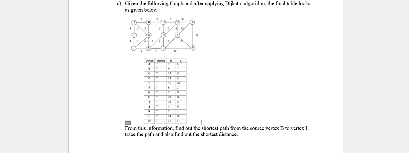 Solved c) Given the following Graph and after applying | Chegg.com