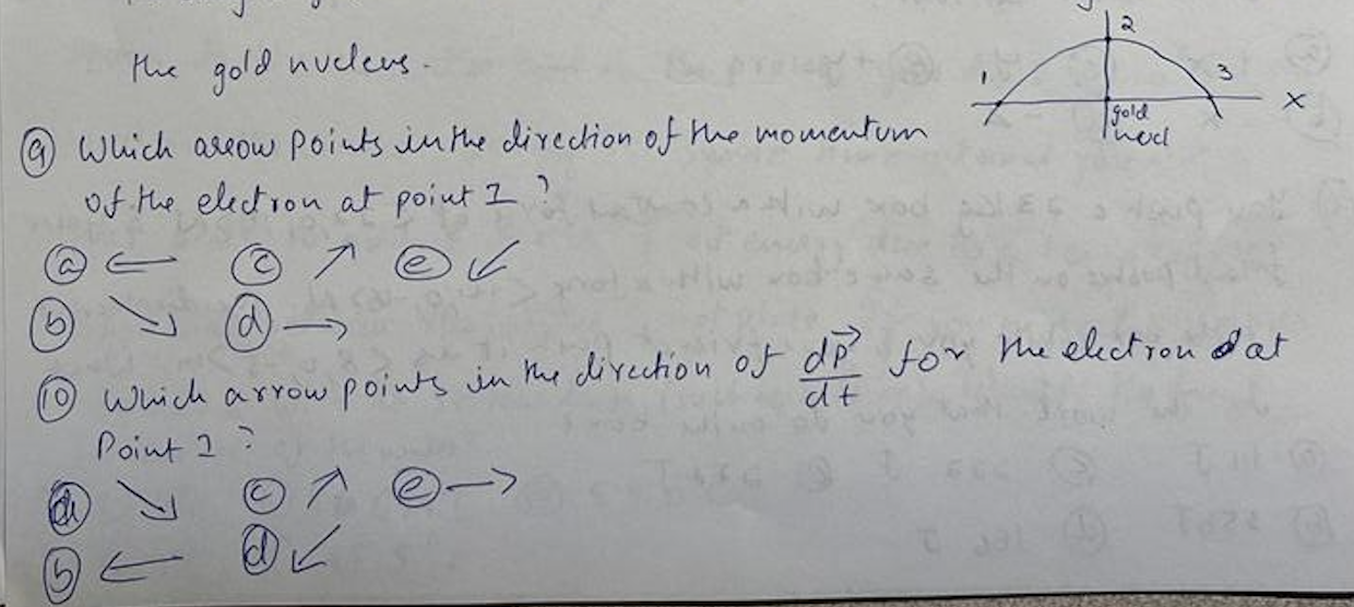 the diagram is a electrons path near a gold nucleus, | Chegg.com