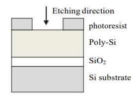 Question #2. Consider using a surface micromachining | Chegg.com