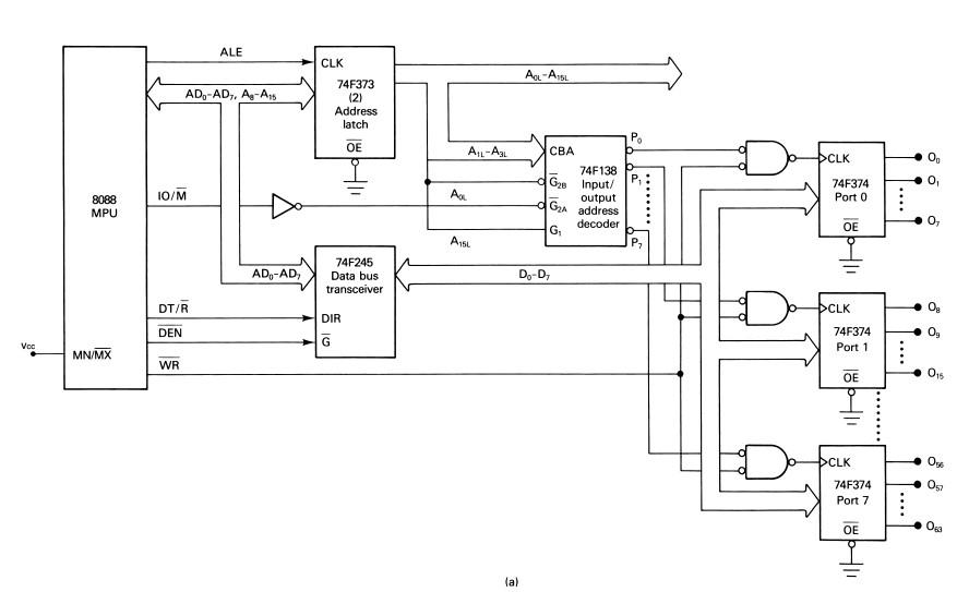 Solved What are the I/O addresses of the output ports in | Chegg.com