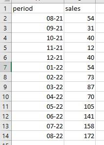 Fit a time series model with ARIMA in EXCEL and | Chegg.com