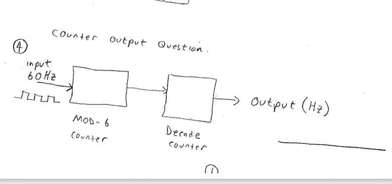 Solved Counter output Questinin | Chegg.com