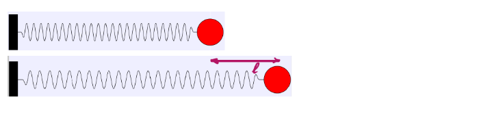 Solved A spring with a spring constant k is on a horizontal | Chegg.com