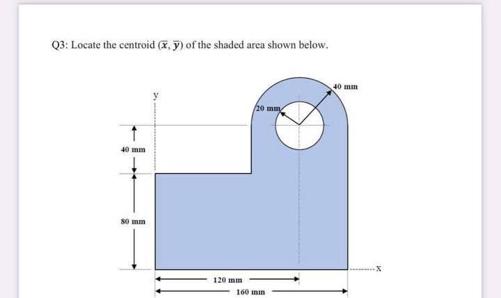 Solved Mechanics (static) | Chegg.com