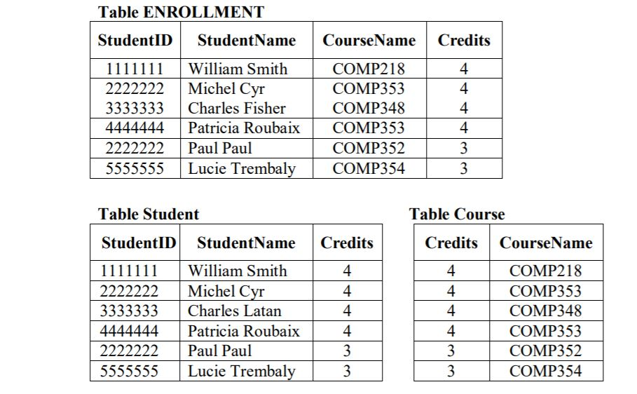 Solved Consider the following decomposition of the table | Chegg.com