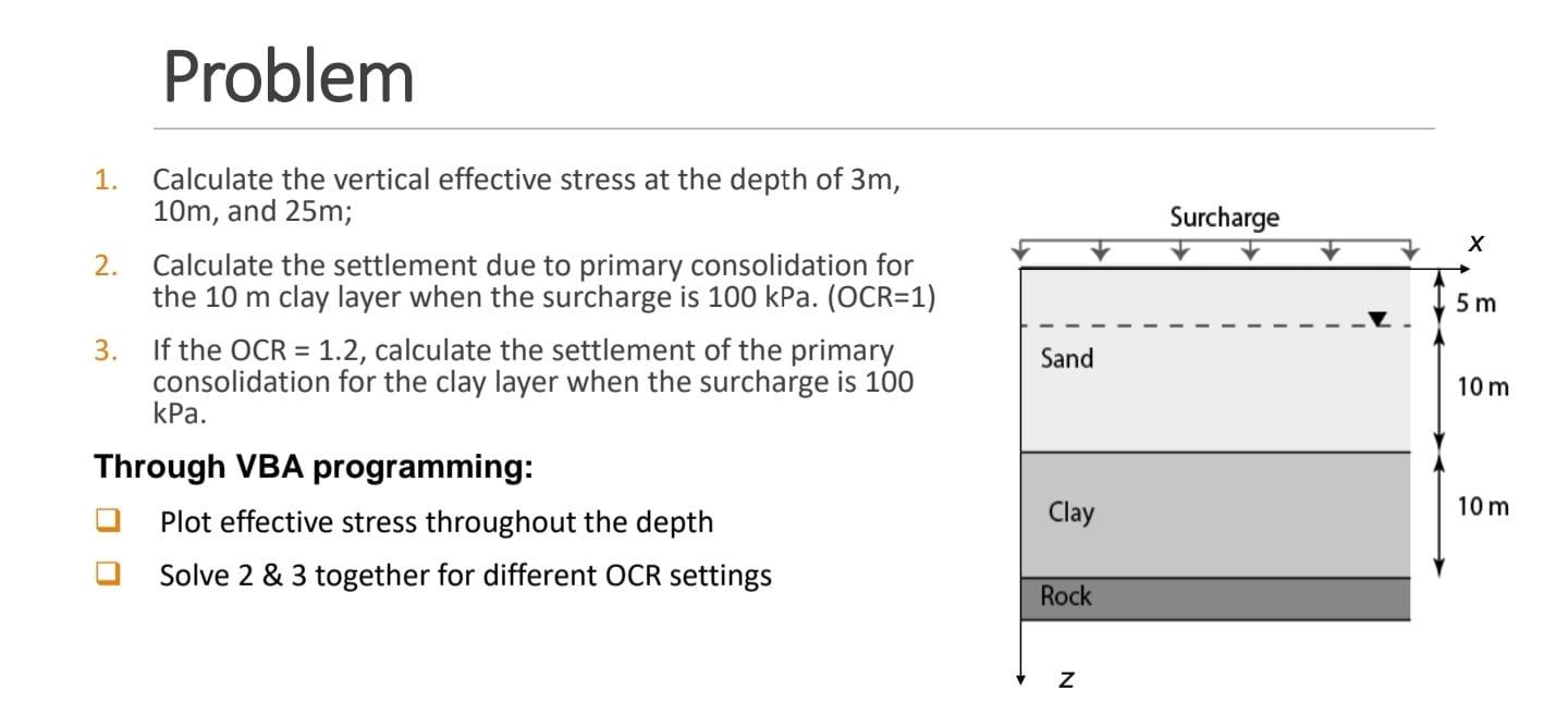 Solved Problem Surcharge 5 m Sand 10 m A foundation for a | Chegg.com