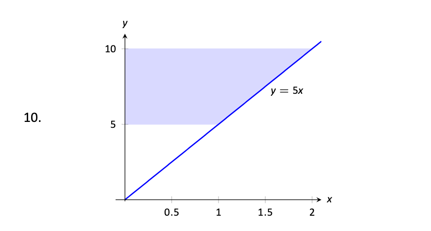 Solved In Exercises 9 – 12, a region of the Cartesian plane | Chegg.com