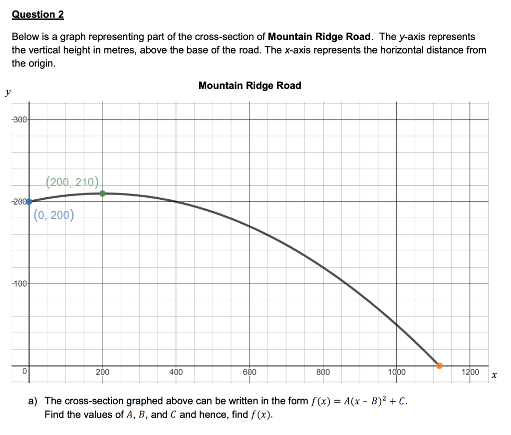 Solved Question 2 Below is a graph representing part of the | Chegg.com