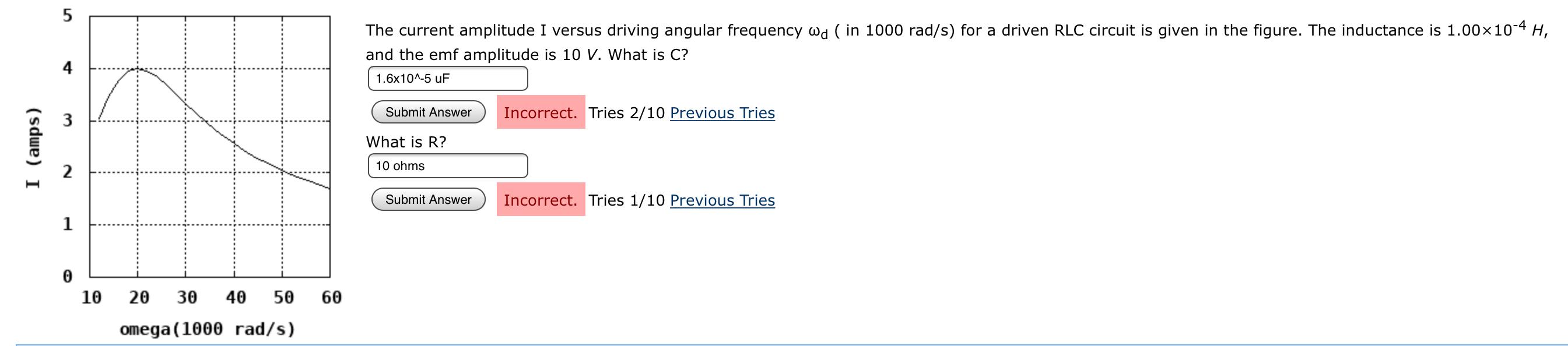 Solved 5 The current amplitude I versus driving angular | Chegg.com