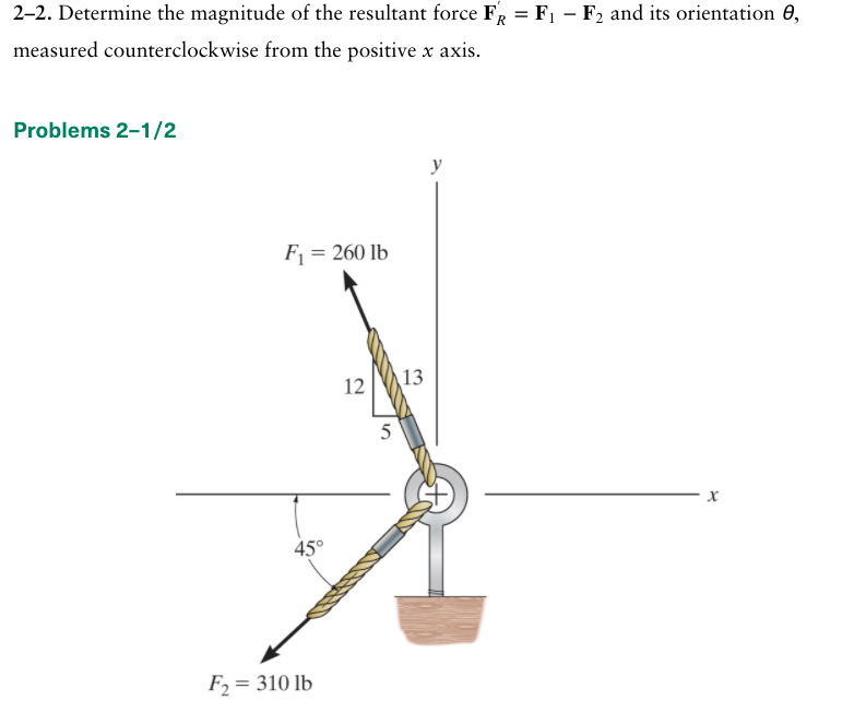 Solved 2-2. Determine the magnitude of the resultant force | Chegg.com Solved 2-2. Determine the magnitude of the resultant force | Chegg.com