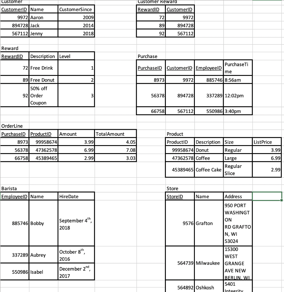 Solved Write queries to answer the following business | Chegg.com