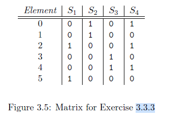 Solved Exercise 3.3.3 : In Fig. 3.5 is a matrix with six | Chegg.com