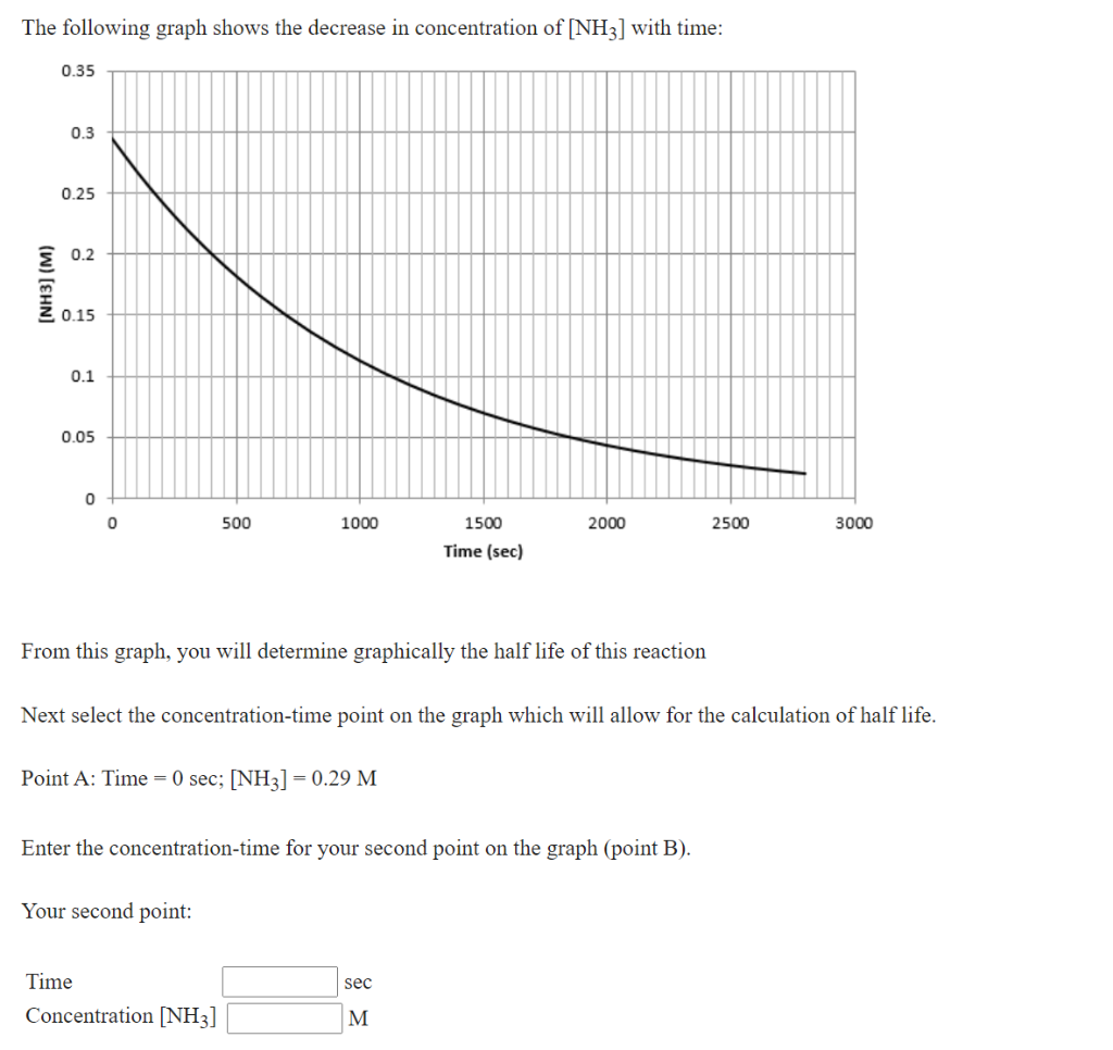Solved The following graph shows the decrease in | Chegg.com