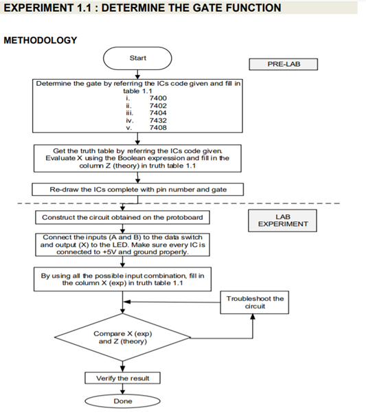 Solved EXPERIMENT 1.1: DETERMINE THE GATE FUNCTION | Chegg.com