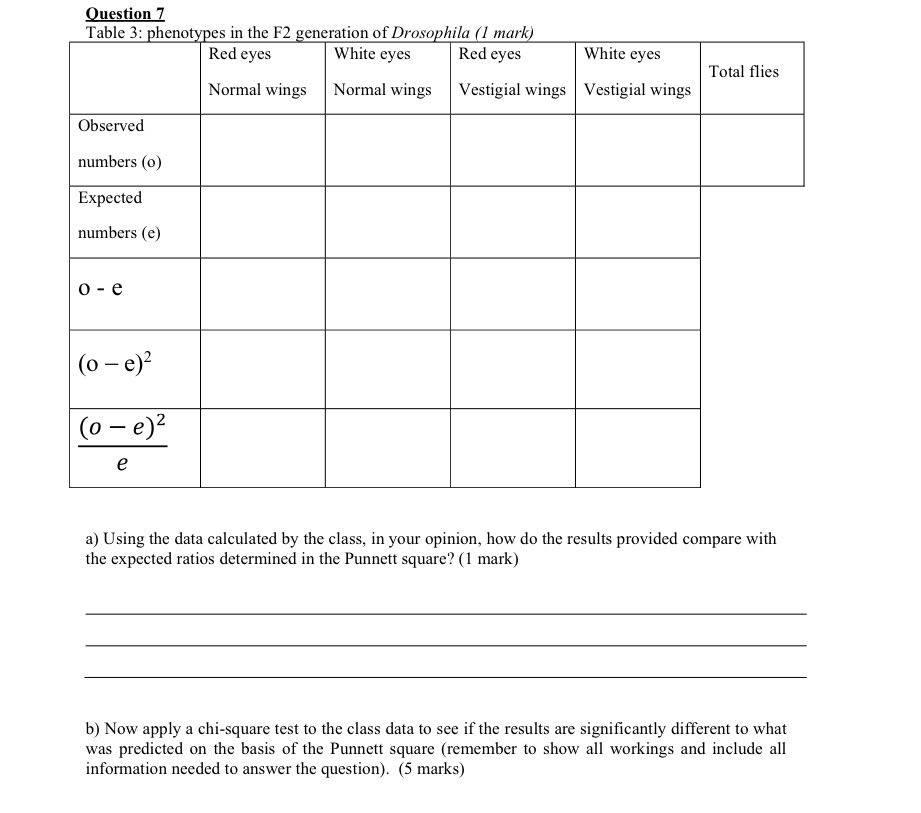 Solved Part 2 Inheritance in Drosophila Table 2: Phenotypes | Chegg.com