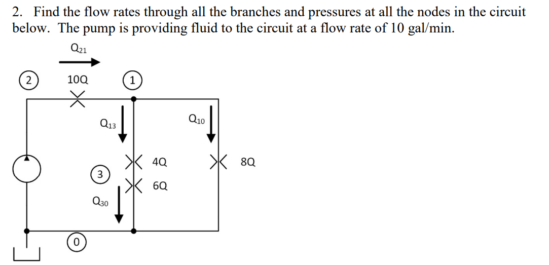 Solved 2. Find the flow rates through all the branches and | Chegg.com