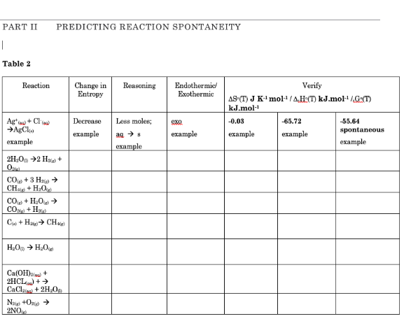 Solved PART II PREDICTING REACTION SPONTANEITY - Table 2 | Chegg.com