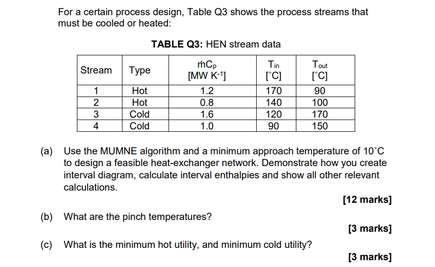 Solved For a certain process design, Table Q3 shows the | Chegg.com