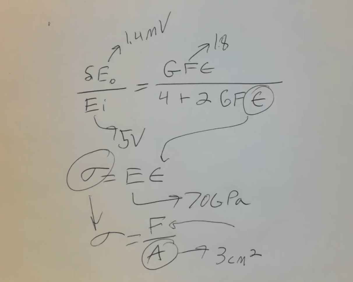 Solved How do you simplify the top equation to get epsilon | Chegg.com