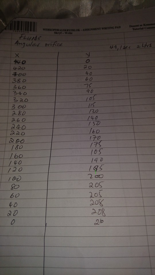 Solved FMA PRA3 EXPERIMENT 2 FLOW THROUGH AN ORIFICE 1. AIM | Chegg.com