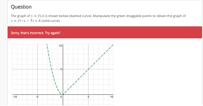 QuestionThe graph of y=f(x) ﻿is shown below (dashed | Chegg.com