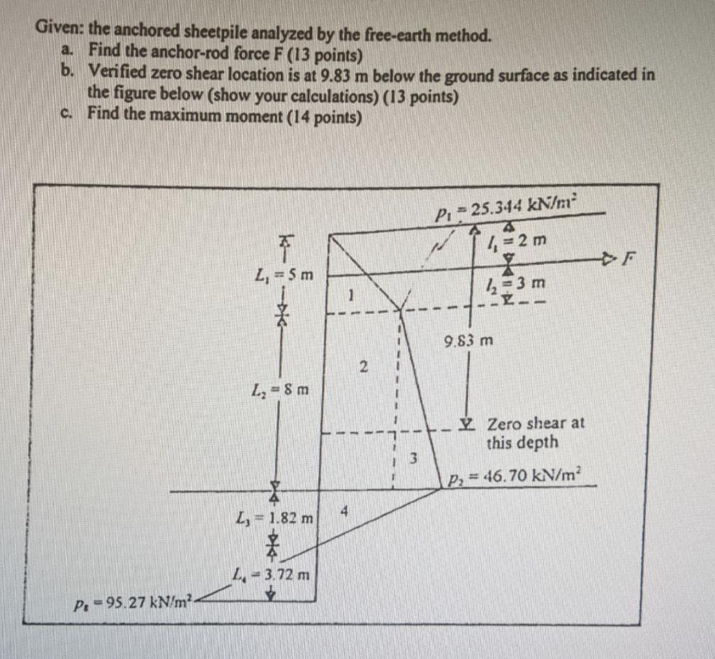 Solved Given: the anchored sheetpile analyzed by the | Chegg.com