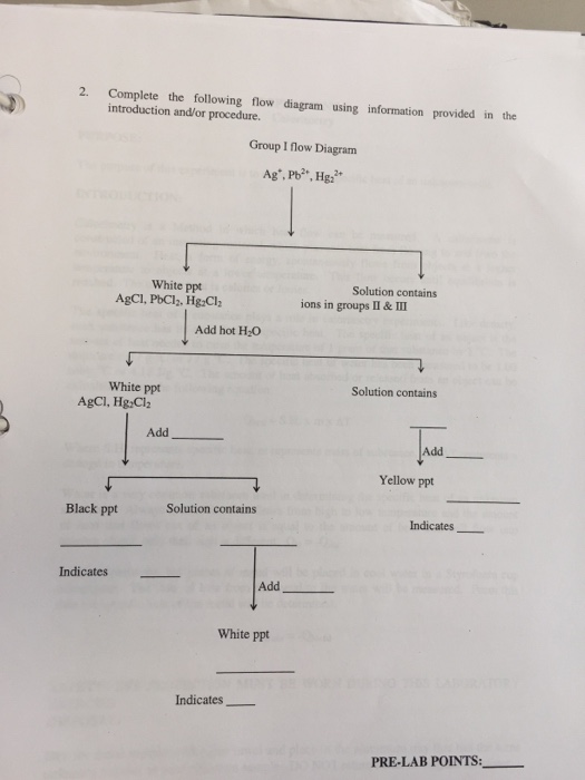 Solved EXPERIMENT 5 Qualitative Analysis of Group I Cations | Chegg.com