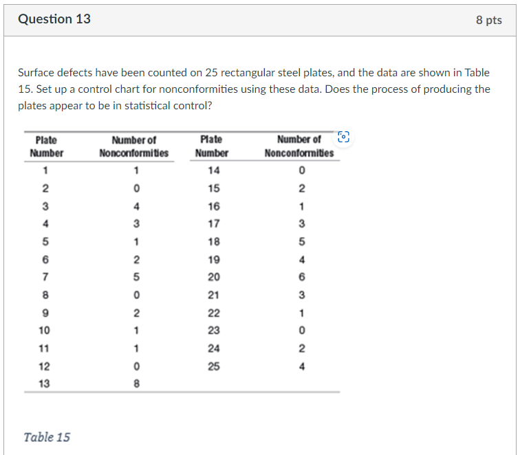 Solved Surface defects have been counted on 25 rectangular | Chegg.com