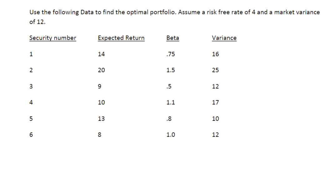 Solved Use the following Data to find the optimal portfolio. | Chegg.com
