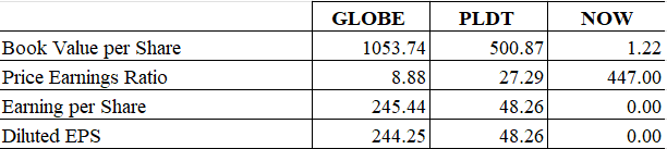 Solved Analyze, interpret and explain the market ratio in | Chegg.com
