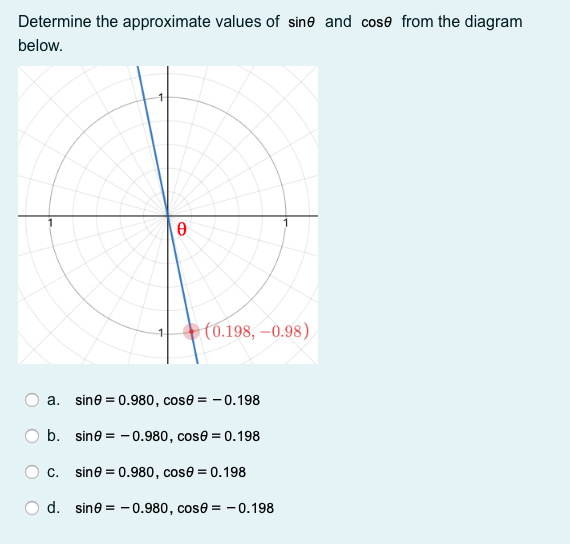 Solved Determine the approximate values of sine and cose | Chegg.com